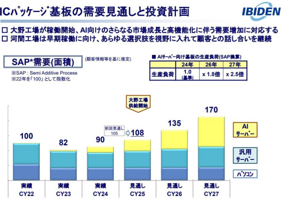 [11/3] 국내증시 리뷰 : 네이버 블로그