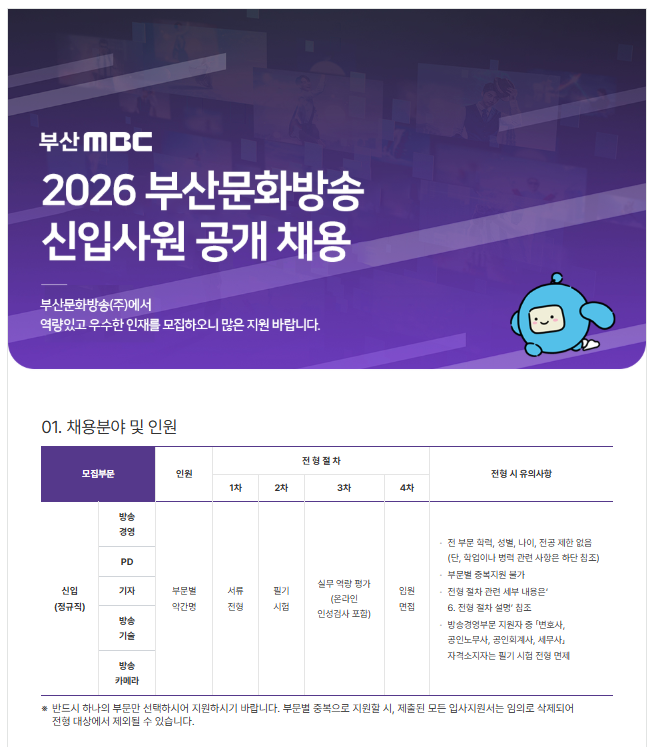 2026 부산MBC 신입사원 공개 채용 : 네이버 블로그