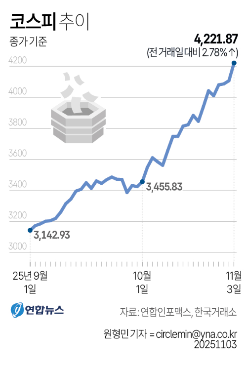 코스피 4220 돌파, 18.5%면 5000P, 그러나 내가 종목을 말하지 않는 이유 : 네이버 블로그