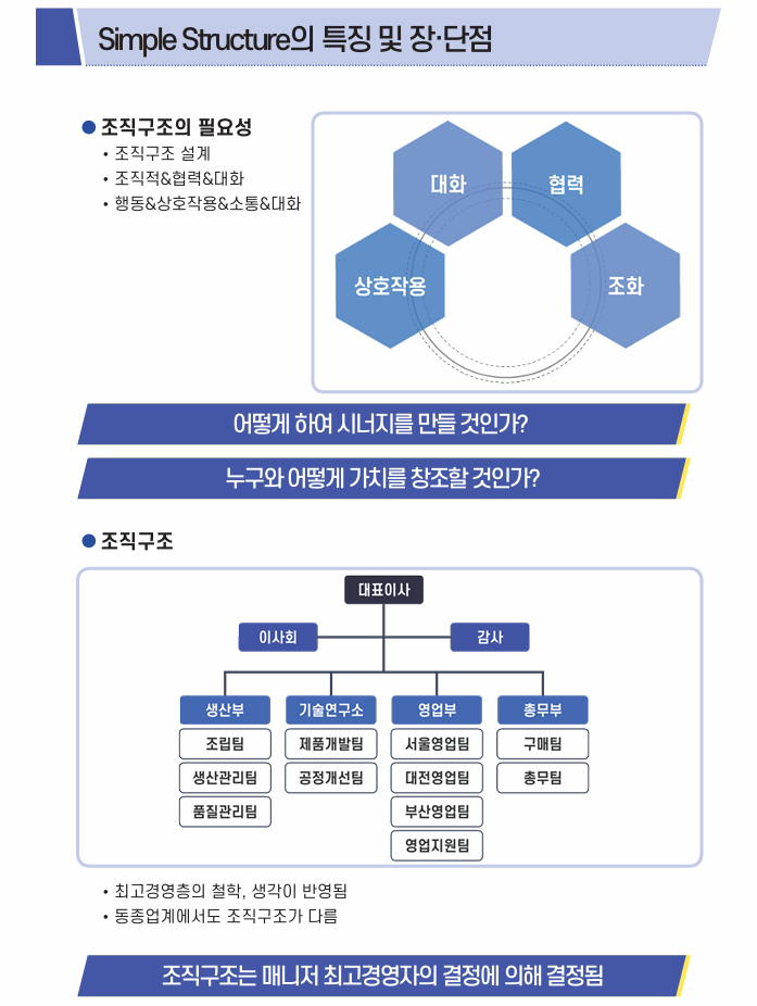 [휴넷 MBA] 인사조직 1강. 조직개발을 위한 전략적 접근 : 네이버 블로그