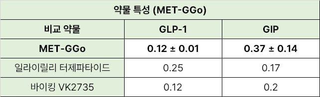 [디앤디파마텍] 경구용 비만치료제와 장기지속형 주사제 기업에 대한 생각 (feat. 펩트론, 지투지바이오) : 네이버 블로그
