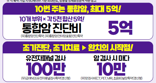 암 진단 한 번으로 끝? 이제는 10번까지! kdb생명 암보험 통합암 최대 5억 보장 분석 : 네이버 블로그