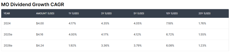 미국 배당주 Altria Group(MO) 알트리아 그룹 : 네이버 블로그
