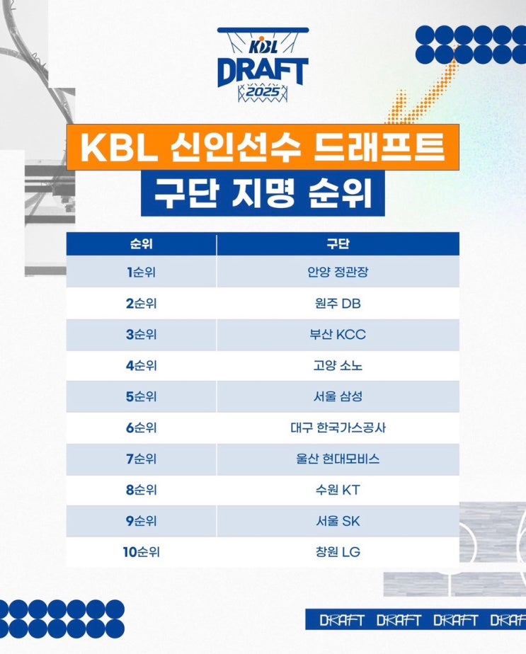 2025년 KBL 신인 드래프트 Mock Draft (1라운드) : 네이버 블로그