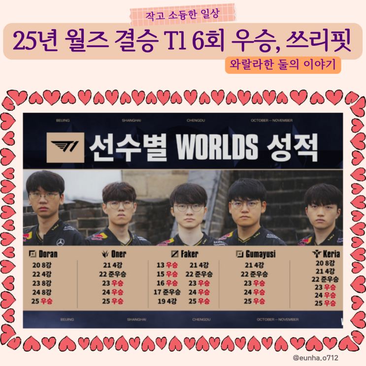 2025 롤드컵 결승 통신사 더비 T1의 V6 구마유시의 완벽한 부활 : 네이버 블로그