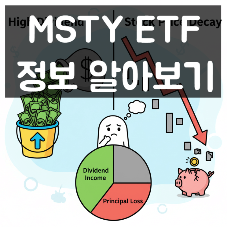MSTY주가 스트래티지 비트코인 ETF : 네이버 블로그