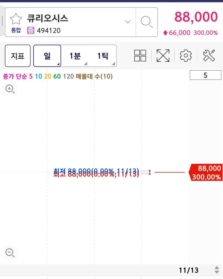 큐리오시스 따따블 300% 익절 감사 : 네이버 블로그