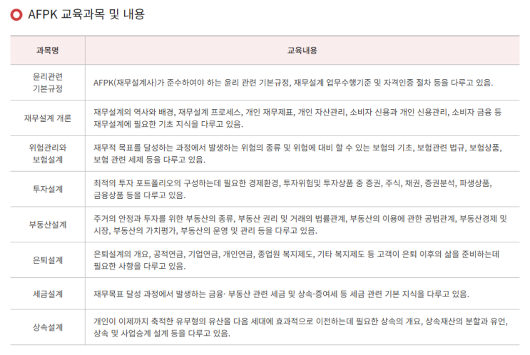 AFPK 시험 과목·일정 완벽 정리｜2026년 최신 시험정보, 합격후기, 교육기관 선택 : 네이버 블로그