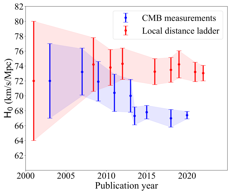 빈부 격차와 우주의 팽창 : 네이버 블로그