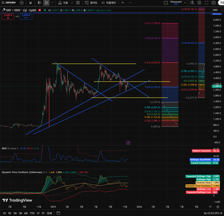 2025.11.15(토) 엑스알피(XRP) : 네이버 블로그