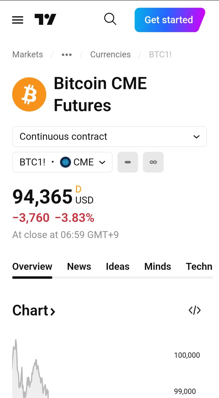 CME 뜻부터 CME 갭 메우기까지, 트레이더가 반드시 알아야 할 개념 : 네이버 블로그