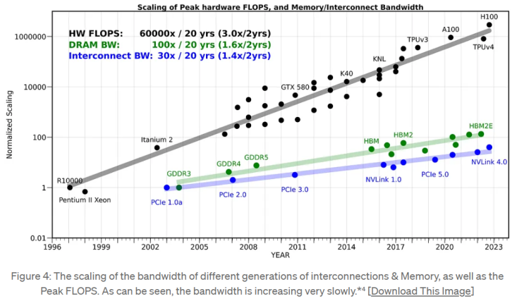 반도체 Interconnect란? feat: Chiplet, 3D IC, UCIe : 네이버 블로그