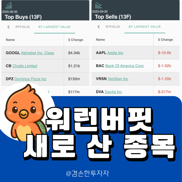 워런 버핏의 3분기 포트폴리오 - 구글 신규 편입, 애플 일부 매도의 의미는 : 네이버 블로그