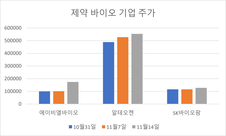 기업 탐방일지 1. 에이비엘바이오(ABL Bio Inc.) : 네이버 블로그