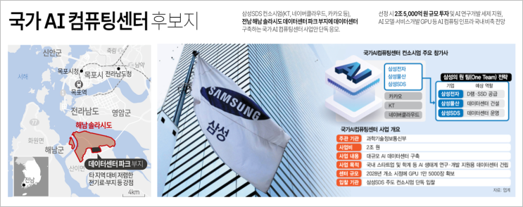 반도체·AI에 450조, 삼성의 초격차 전략과 지역 균형 투자 : 네이버 블로그