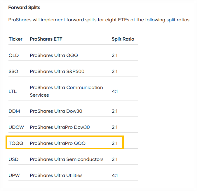 TQQQ ETF 액면분할의 의미, 소액투자자 진입 기회일까? : 네이버 블로그