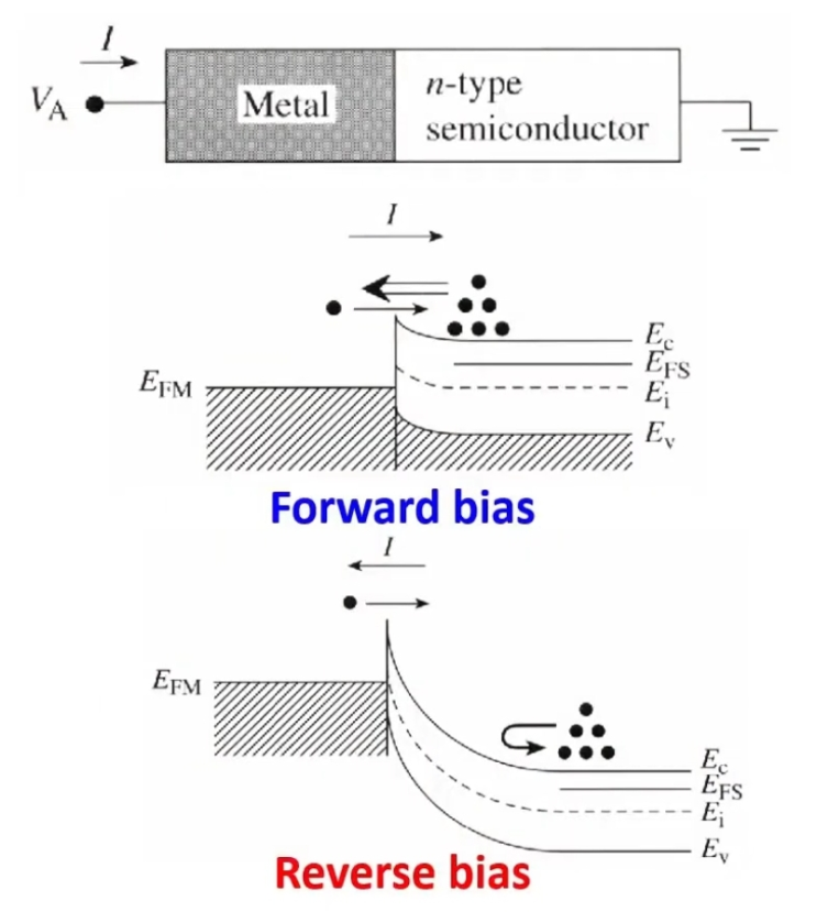 3.3 MS Junction: Forward Bias, I-V, Thermionic Emission : 네이버 블로그