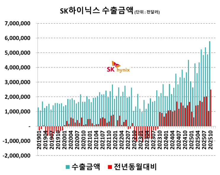 주식 매매일지 (ft. 미국 FOMC 의사록 공개, 닉 티미라오스) : 네이버 블로그