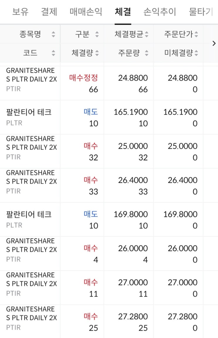 워렌버핏의 구글 매수와 팔란티어의 평가 : 네이버 블로그