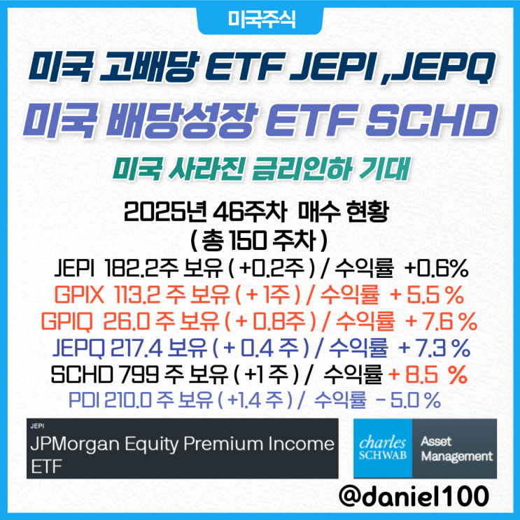 미국 월 고배당 ETF JEPI, JEPQ, GPIX,PDI & 배당 성장 ETF SCHD 매수 현황 2025년 46주 차 11월(ft. 미국 사라진 금리인하 기대 ...