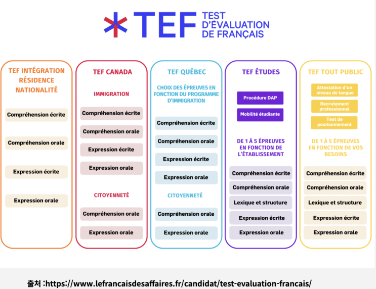 프랑스어 시험 TEF (Canada) 시험 정리; TEF 시험문제 자료 PDF : 네이버 블로그