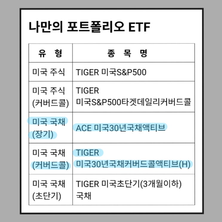 포트폴리오에서 [ACE 미국30년국채액티브와 커버드콜액티브(H)]ETF를 선택한 이유 : 네이버 블로그