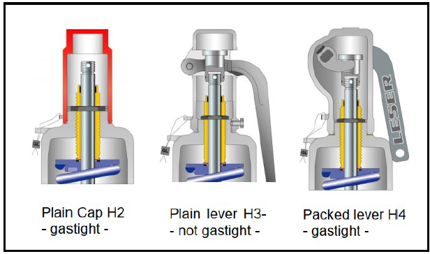 안전밸브(PSV/PRV)구조와 기능(adjusting screw/trim/full nozzle/semi nozzle ...