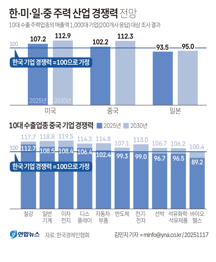 뉴스 브리핑 슬라이드_11/18 : 네이버 블로그