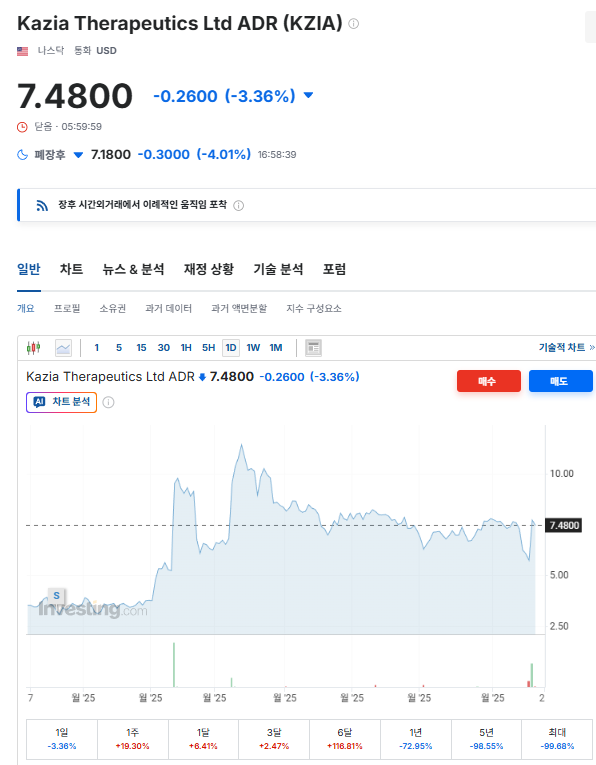 카지아 테라퓨틱스(티커 kzia) 장기 투자 + 리스크를 고려한 관점에서 강점, 리스크, 밸류에이션, 전망, 그리고 투자 전략 ...