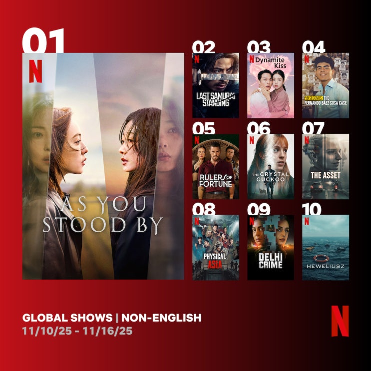 [Netflix] 2025년 11월 셋째주 넷플릭스 시리즈/영화 글로벌 순위, 플릭스패트롤 시리즈/영화 Top10, OTT ...