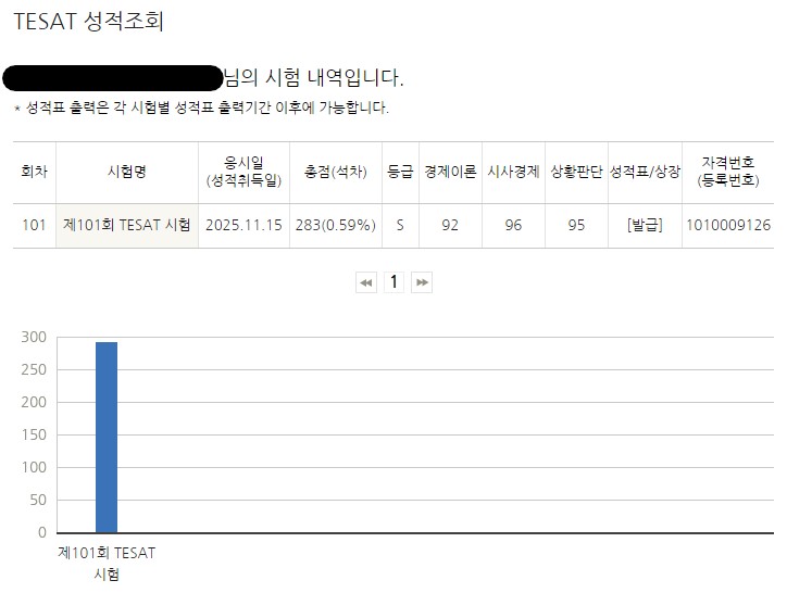 [TESAT] 테셋 S급 (합격 후기 / 공부법) : 네이버 블로그