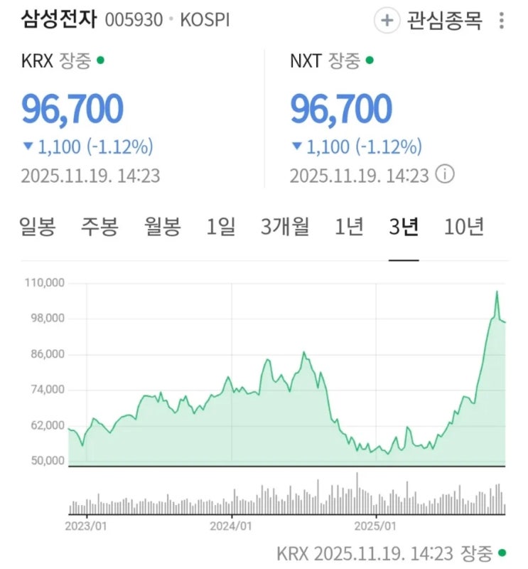2026년 ETF vs 개별주, 나에게 맞는 투자 방법 완벽 가이드 : 네이버 블로그