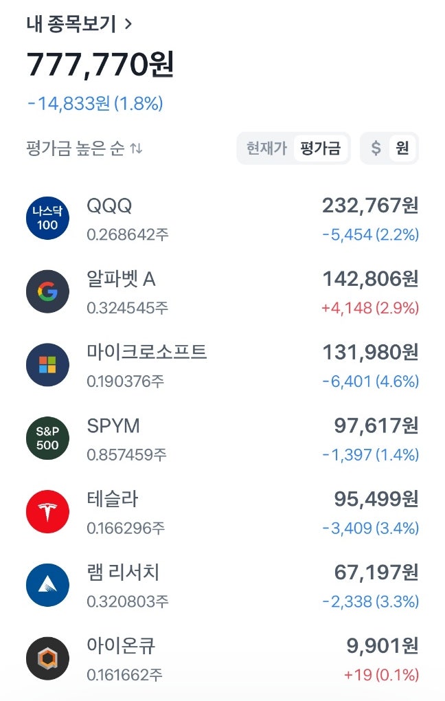 아이온큐 말고 QTUM ETF 토스에서 DCA하기 : 네이버 블로그