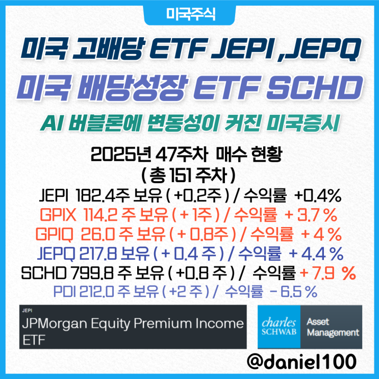 미국 월 고배당 ETF JEPI, JEPQ, GPIX,PDI & 배당 성장 ETF SCHD 매수 현황 2025년 47주 차 11월(ft. AI 버블론에 변동성이 커진 미국 ...