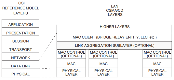 Link Aggregation(LAG : LACP) : 네이버 블로그