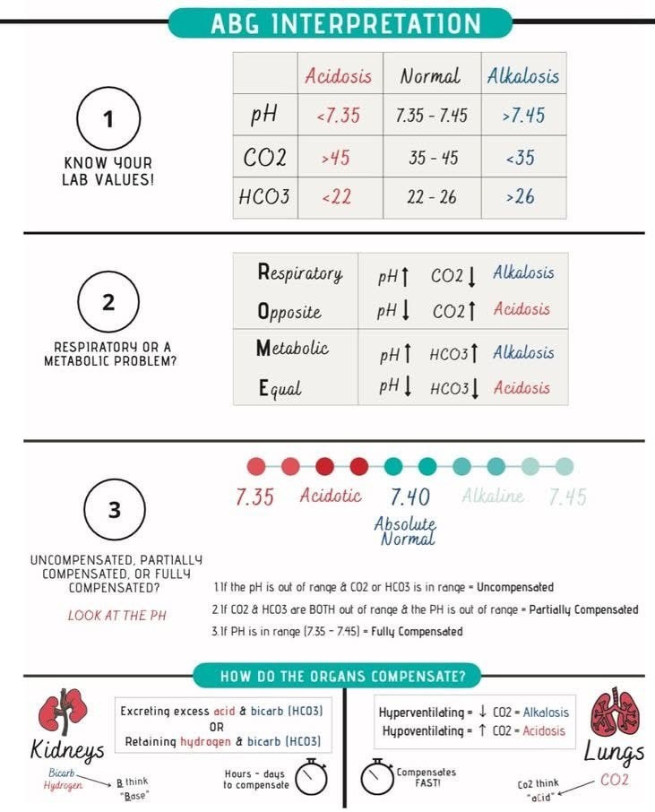Arterial Blood Gas Interpretation : 네이버 블로그