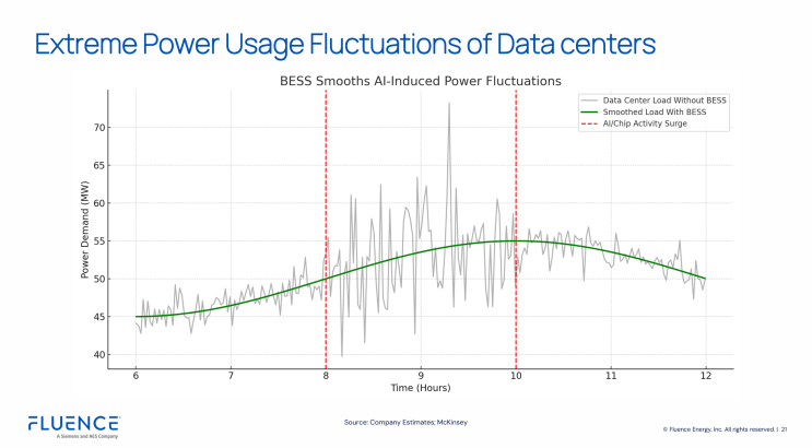 Fluence Energy 4Q25 실적 컨콜 정리 (미국 ESS 기업) : 네이버 블로그
