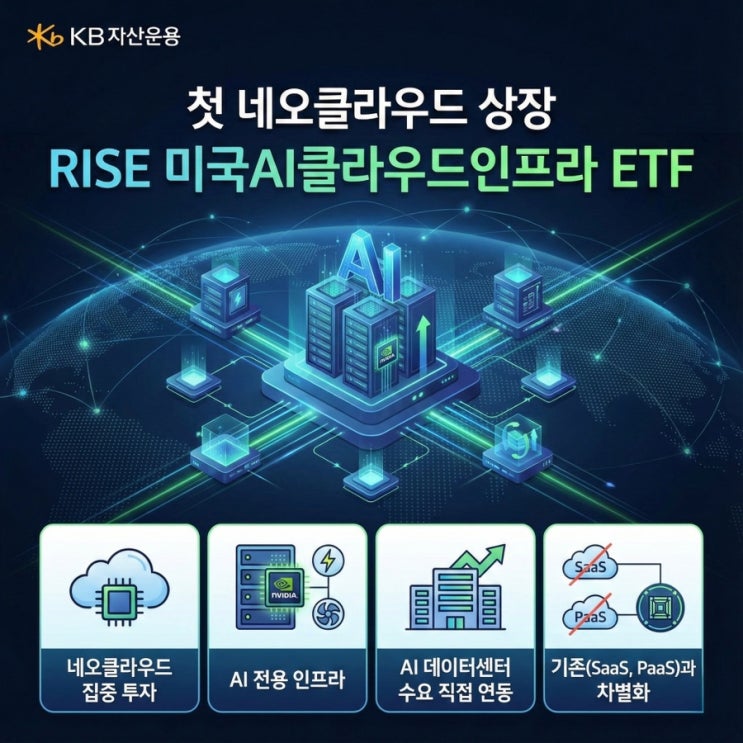 첫 네오클라우드 상장 RISE 미국AI클라우드인프라 ETF 알아보니 : 네이버 블로그