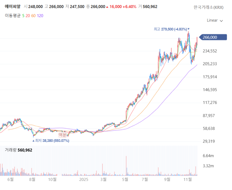 [투자의 눈] SK하이닉스 삼성전기 이수페타시스 _ 삼현 LS ELECTRIC _ 이뮨온시아 삼성에피스홀딩스 _ 에이피알 아로마 ...