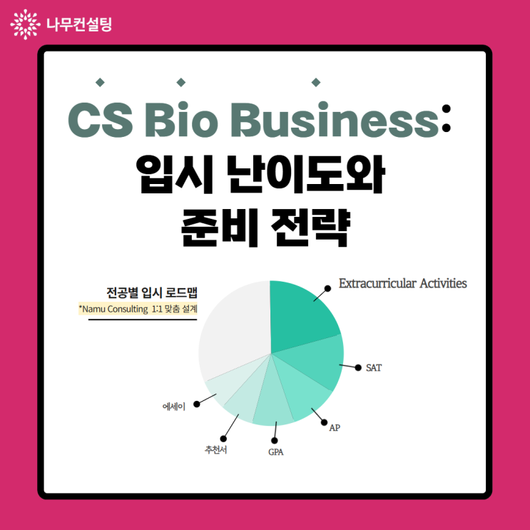 [대입] CS Bio Business: 입시 난이도와 준비 전략 : 네이버 블로그