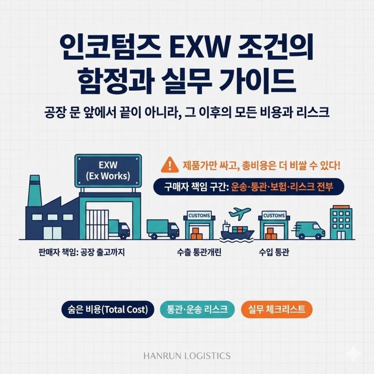 인코텀즈 EXW 조건의 함정과 실무 가이드 : 네이버 블로그