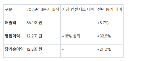 삼성전자 목표가 상향 및 투자 포인트 체크 : 네이버 블로그