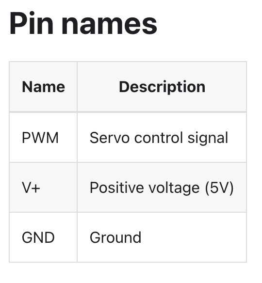 아두이노 시뮬레이터 사용해보기(WOKWI) : 네이버 블로그