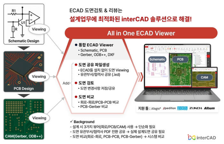 인터엑스소프트, 'interCAD'로 외산 대체 본격 추진..“국산 ECAD 통합뷰어의 시대 개막” : 네이버 블로그