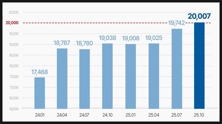 서울, 수도권 내 집 마련 매수 적기는... : 네이버 블로그