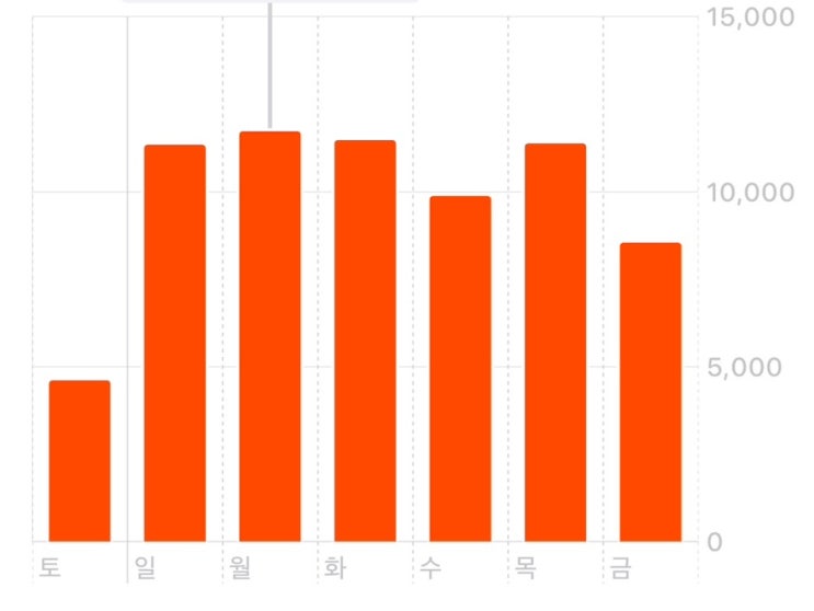 29w5d 임산부 먹덧 체중 변화 기록 및 관리 방법 : 네이버 블로그