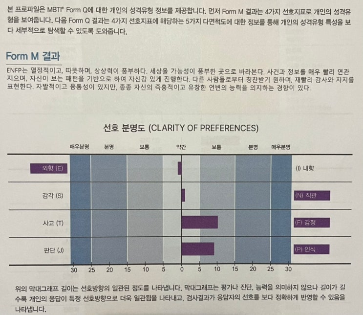 MBTI form Q 검사를 받았다 : 네이버 블로그