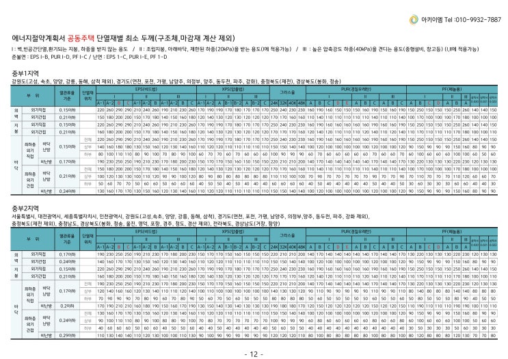 중부1지역,중부2지역 공동주택 에너지절약설계 단열재 최소두께 기준 : 네이버 블로그