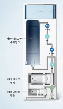 [뷰티템] 씻는 물 까지 바꾸다! 코웨이 스킨플러스 연수기 BB16-A : 네이버 블로그