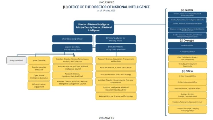 Office of the Director of National Intelligence (ODNI) : 네이버 블로그